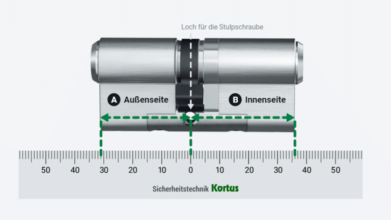 Schliesszylinder Dreht Durch